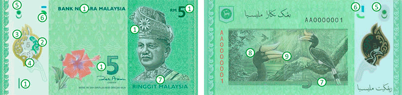 Malaysian Ringgit, know before coming to Malaysia | Ipoh Secrets