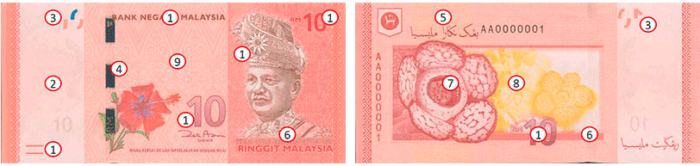 Malaysian Ringgit, know before coming to Malaysia | Ipoh Secrets